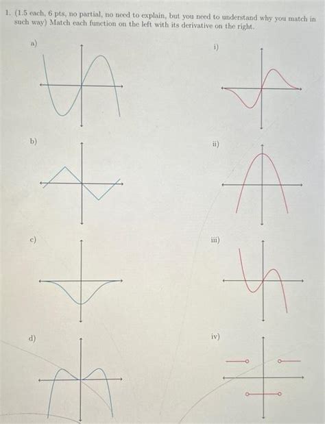 Solved 1 15 Each 6 Pts No Partial No Need To Explain