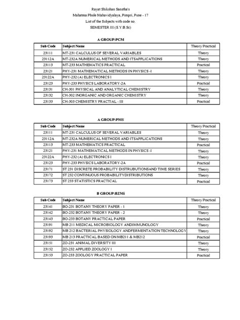 Sybsc Sem Iii Subject Name And Code Theory Practical 2022 23 Pdf