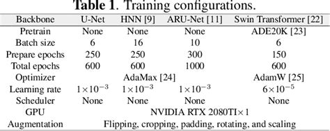recist weakly supervised lesion segmentation via label space co