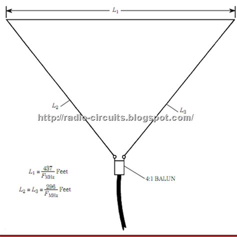 Delta Loop Antenna Artofit