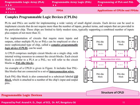 Programmable Logic Devices PDF Programming Languages Computing