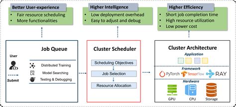Tianwei Zhangs Homepage
