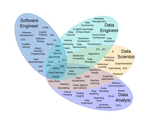 The Data Engineer Rhdzmota