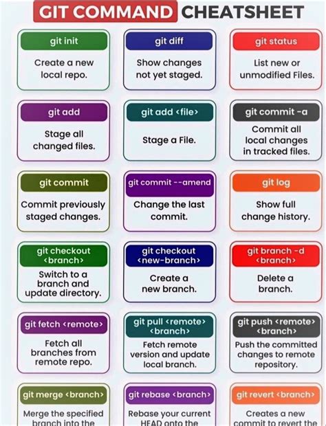 Gitcommands Flutterdevelopment Dartprogramming Productivityboost Flutter Responsivedesign