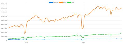 A Vue Of Accessibility Tricks For Accessibility Deque