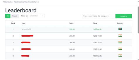 My Day At Algopreps Dsa Cohort 20 Arup Saha Posted On The Topic