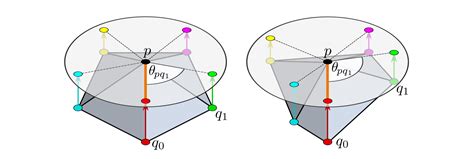 Gauge Equivariant Mesh Cnns Maurice Weiler