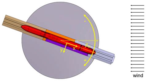 applied sciences free full text evaluation of the aerodynamic