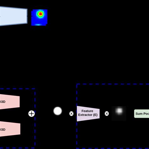 We Train Our Generalized Attended Object Localization Model L In Download Scientific Diagram