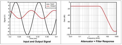voltage attenuator electronics lab