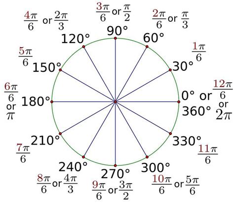 figure 2 6 30 degree reference angle radian measure through one