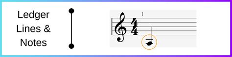 What Is Sheet Music Notation The Complete Beginners Guide
