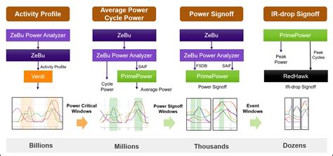 Software Driven Power Analysis