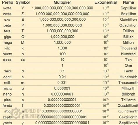 Dr Marcell Vollmer On Linkedin Innovation Math Physics Coding