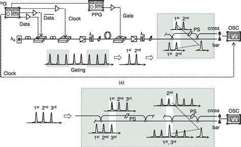 Experimental Setup Of Optical Comparison Operation Optical Comparator Download Scientific