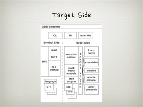 the architecture of open source applications gdb ppt