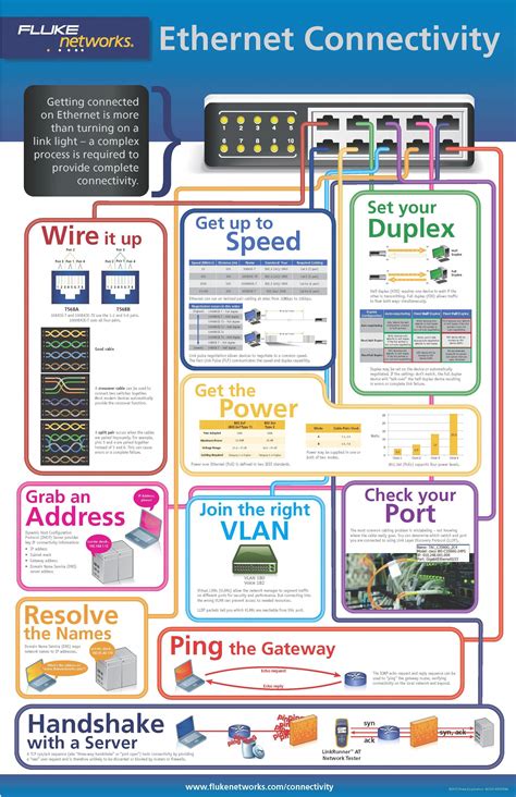 Smart List Coding Computer Science Assessment Data