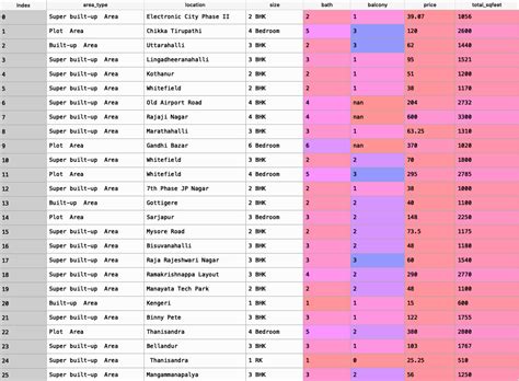 problems with pip install xgboost igmopla