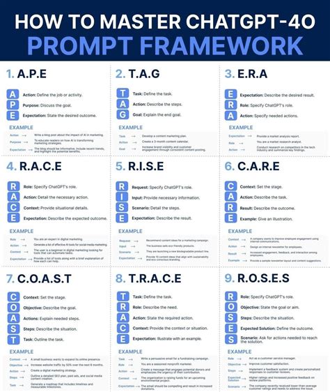 Kumar Ayush On Linkedin Ai Chatgpt Productivity Promptengineering
