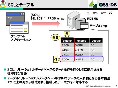 oss db silver ポイント解説セミナー ~sql編~ postgresql9 0