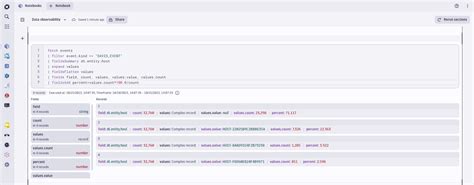 Explore Data Distribution — Dynatrace Docs