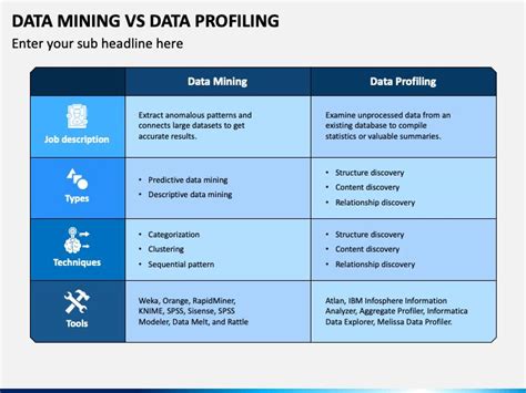 Data Dataanalysis Datamining Datascience Dataanalyst Sql Python