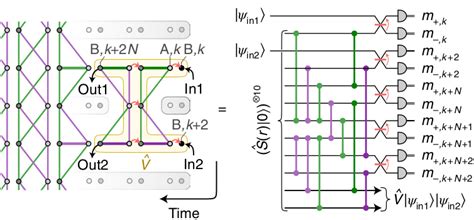 Left Two Mode Gaussian Gate Using Two Logic Levels And A Pair Of