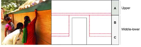 6 Analysis Of The Layout Download Scientific Diagram
