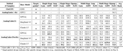 Pdf Analogcoder Pro Unifying Analog Circuit Generation And Optimization Via Multi Modal Llms