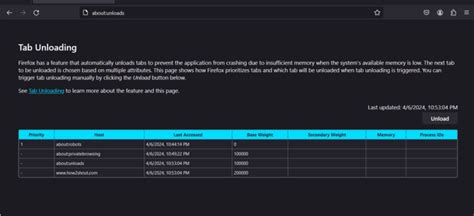 List Of All Mozilla Firefox About Commands Config Settings Pages