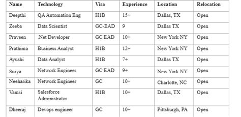 business analyst jobs hotlist qa automation eng devops engineer