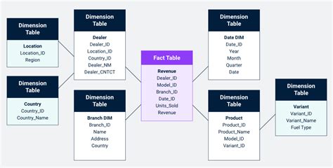 Dynamodb Sort Key The All You Need To Know About Sort By Ajay Kumar Medium