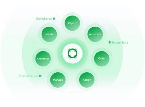 Acuity Vendor Management Platform Clearvalue