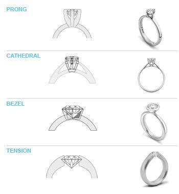 Solitaire Setting Rare Carat