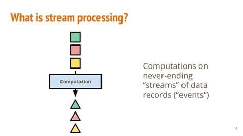 unified stateful big data processing in apache beam incubating ppt