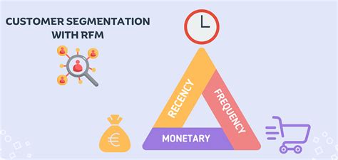 Customer Segmentation Rfm Analysis Recencyfrequencymonetary By