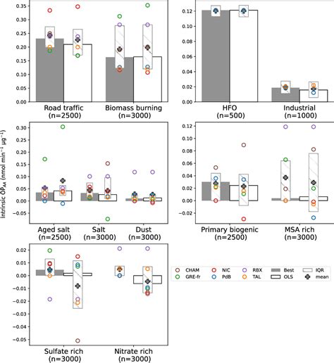 figure 8 from unveiling the optimal regression model for source