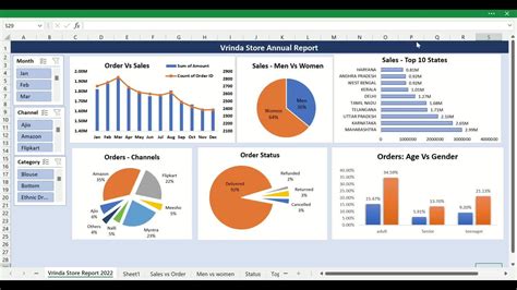Charu Vashist On Linkedin Excel Exceldashboards Dataanalytics