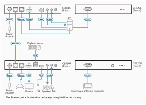 ATEN Singapore ATEN KVM Extender ATEN USB HDMI HDBaseT KVM Extender W O Ethernet LIONWARE