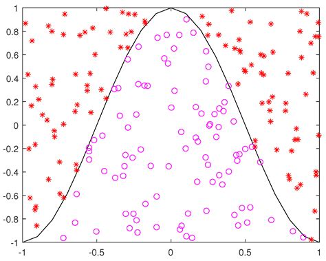 Sparse Support Tensor Machine With Scaled Kernel Functions