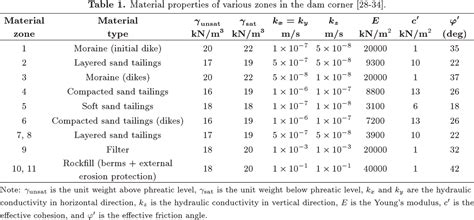 Table 1 From Comparison Of Three Dimensional And Two Dimensional Axisymmetric Cid12nite