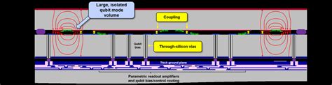 An Approach To 3d Integration That Avoids The Pitfalls Of Monolithic