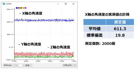 Arduinoでgy 5213軸 加速度・角速度センサから加速度と角速度を読み出す仕様を調べました Arduino 簡単電子工作の世界