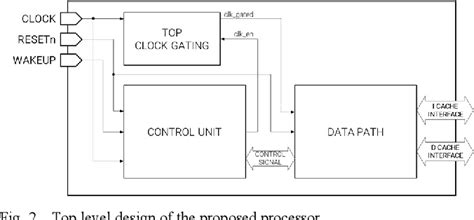 Figure 2 From Design Of A Low Power Processor For Embedded System Applications Semantic Scholar
