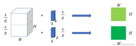 3种轻量化框架总结 轻量化模型架构 csdn博客