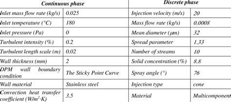 Initial And Boundary Conditions Download Scientific Diagram