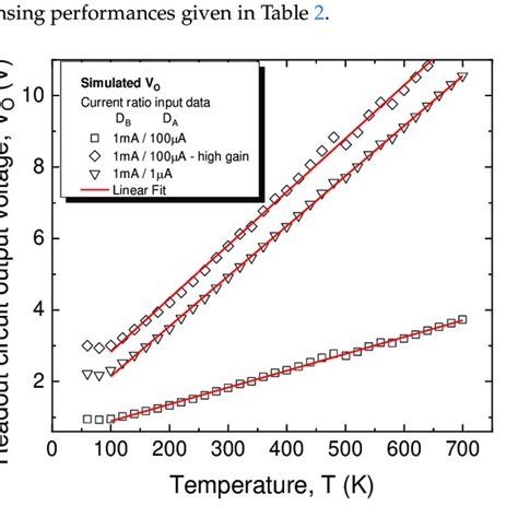 Pdf 60700 K Ctat And Ptat Temperature Sensors With 4h Sic Schottky Diodes Pdf 60700 K Ctat And Ptat Temperature Sensors With 4h Sic Schottky Diodes