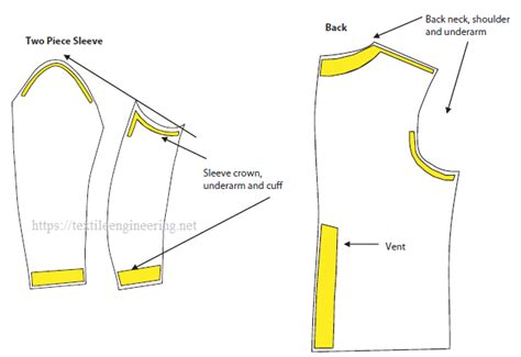 Interlining In Garments Types Function And Application Textile Engineering