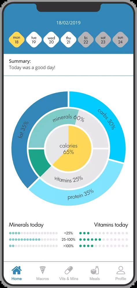 Iterative Engineering We Build Software For Engineers