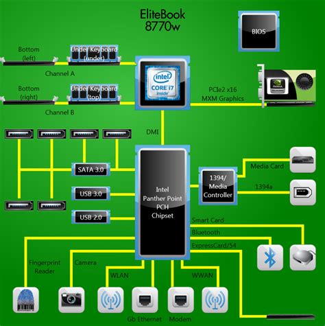 Hp Elitebook W Mobile Workstation
